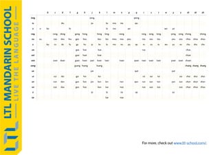 chinese-pinyin-chart.pdf
