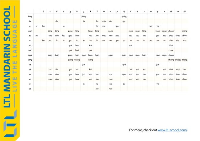 chinese-pinyin-chart.pdf