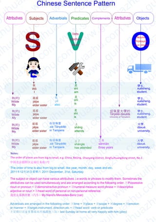 Chinese sentence-pattern | PDF