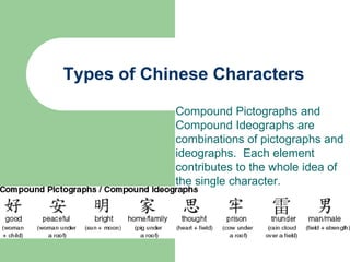 Chinese-Strokes.ppt