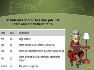 Chinese 101 Final Slideshow | PPSX