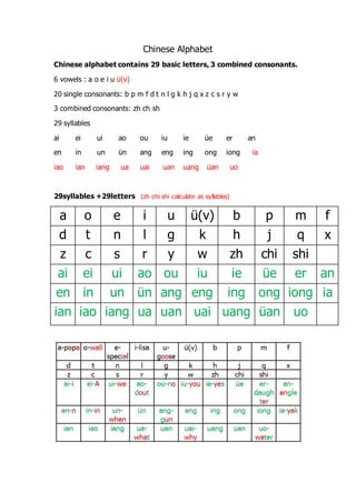 Chinese alphabet | DOCX