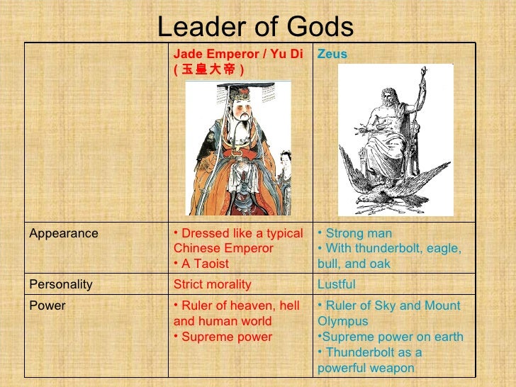 Chinese And Greek Myths