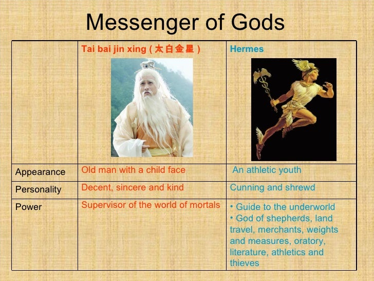 Chinese And Greek Myths