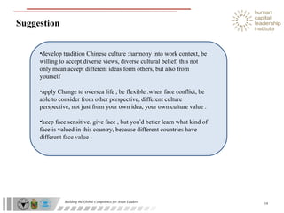 Chinese and singapore culture修改后 | PPT