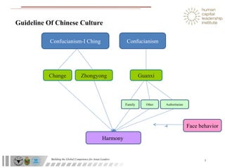 Chinese and singapore culture修改后 | PPT
