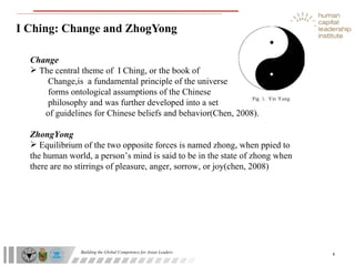 Chinese and singapore culture修改后 | PPT
