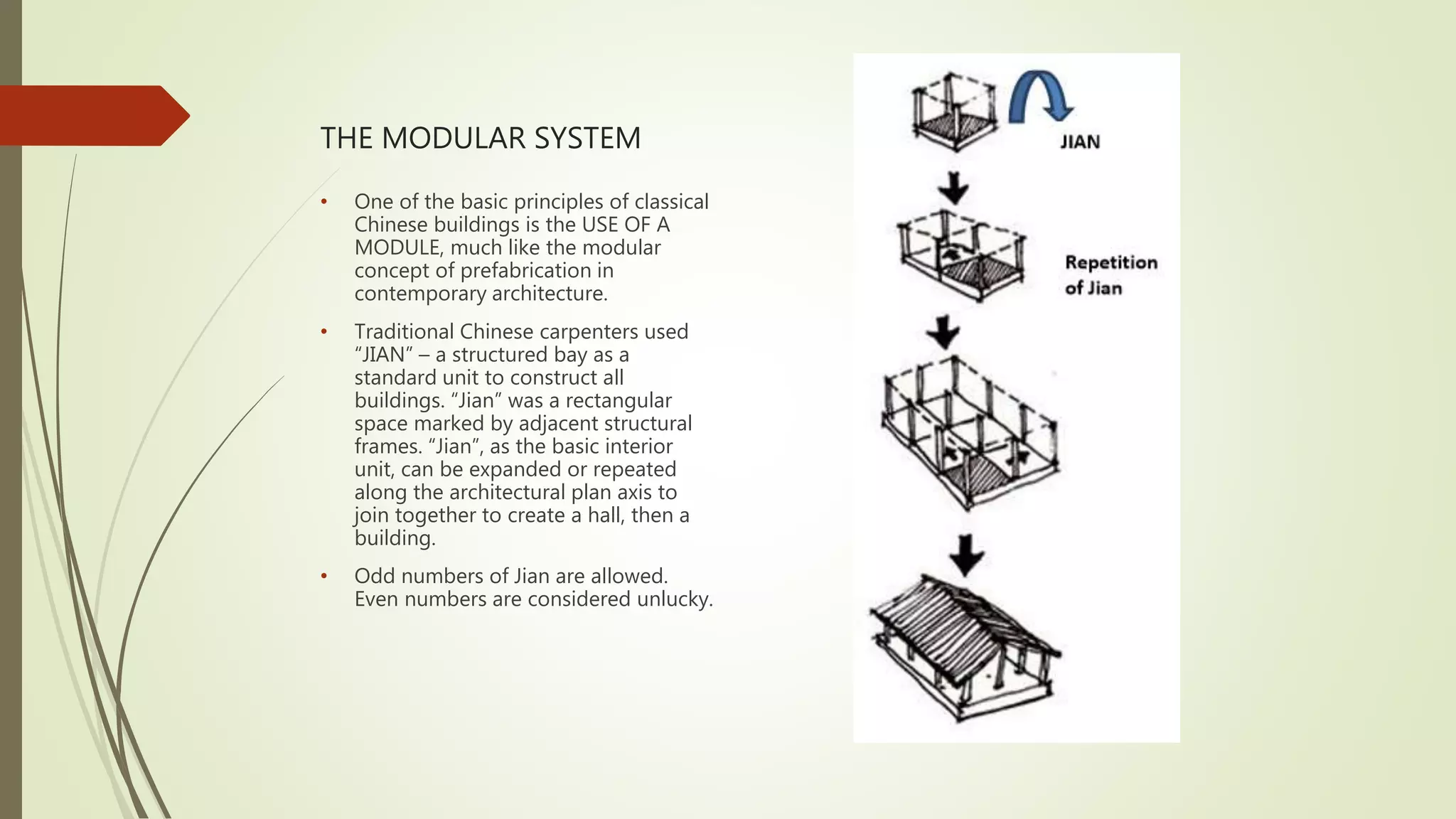 HISTORY: Chinese Architecture 1.0 | PPTX