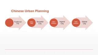 Chinese_Architecture.pptx