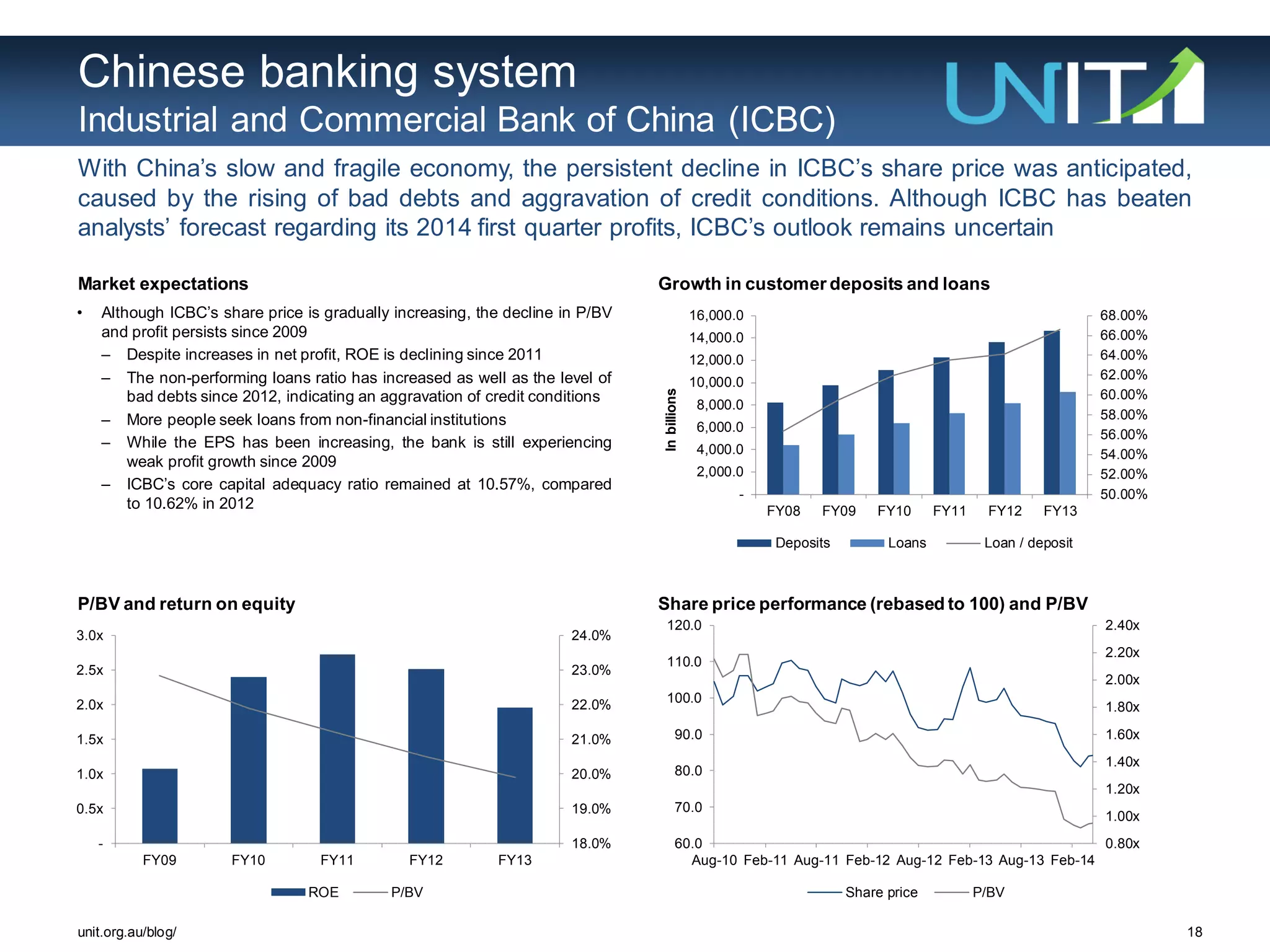Chinese banking system | PDF