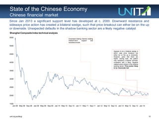 Chinese banking system | PDF