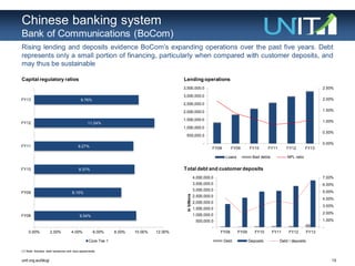 Chinese banking system | PDF