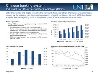 Chinese banking system | PDF