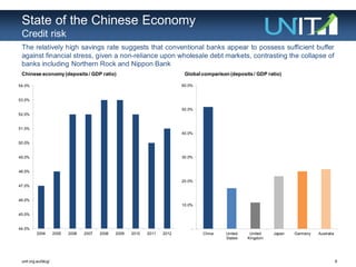 Chinese banking system | PDF