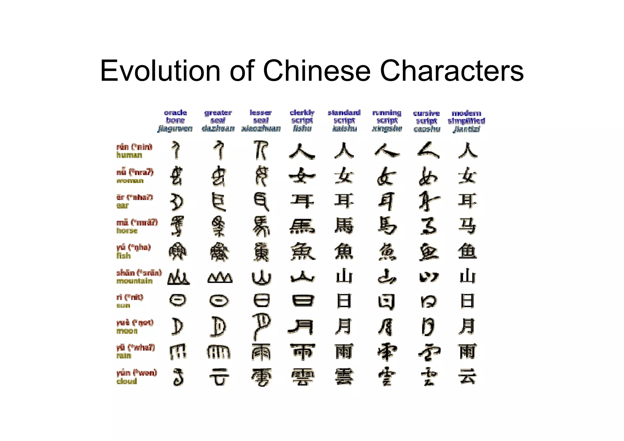 Chinese basics and translation guide | PDF