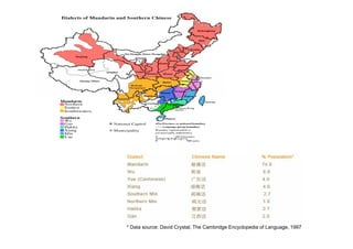Chinese basics and translation guide | PDF
