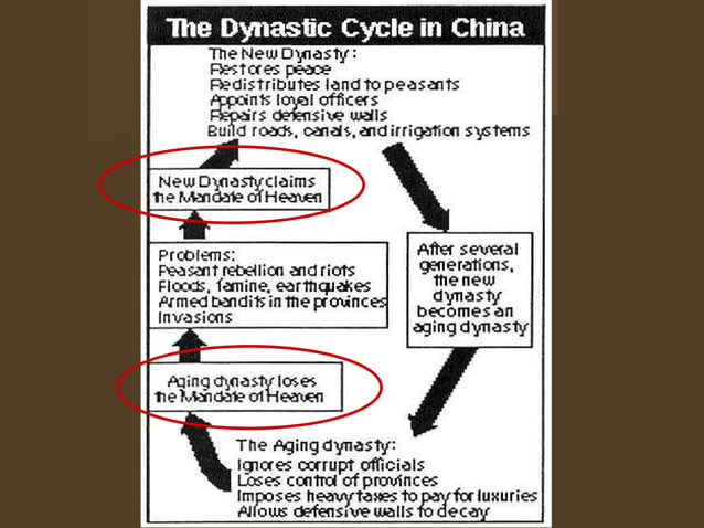 Chinese Belief Systems | PPT