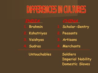 Chinese Belief Systems | PPT