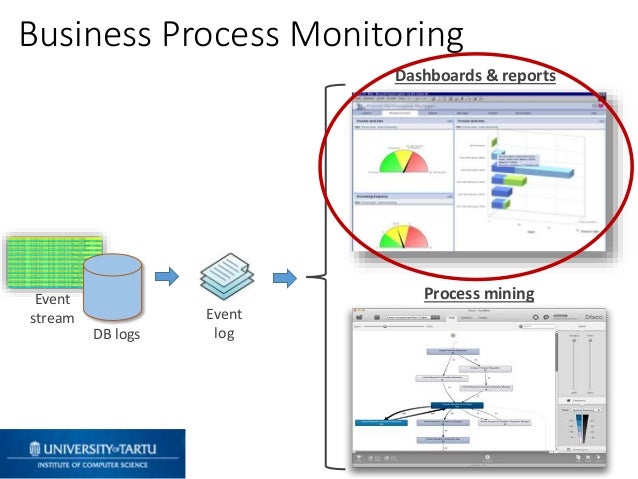 Business process monitor - grossireland