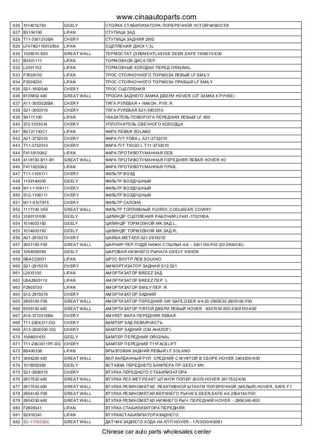 Chinese car auto parts wholesales catalog geely chery lifan greatwall
