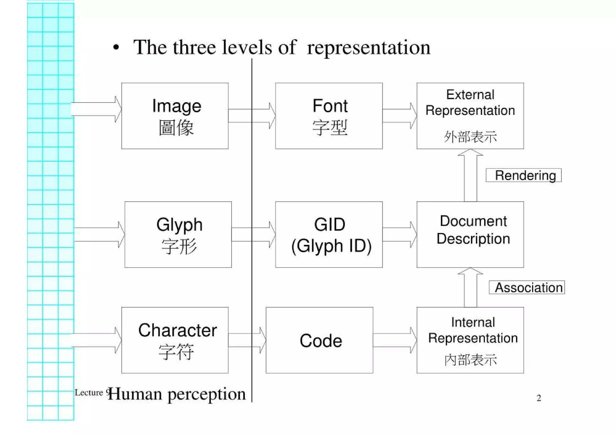 Chinese Character Output | PDF | Programming Languages | Computing