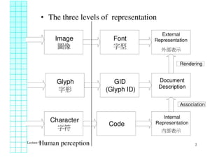 Chinese Character Output | PDF | Programming Languages | Computing
