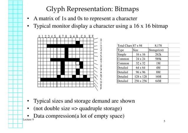 Chinese Character Output | PDF | Programming Languages | Computing