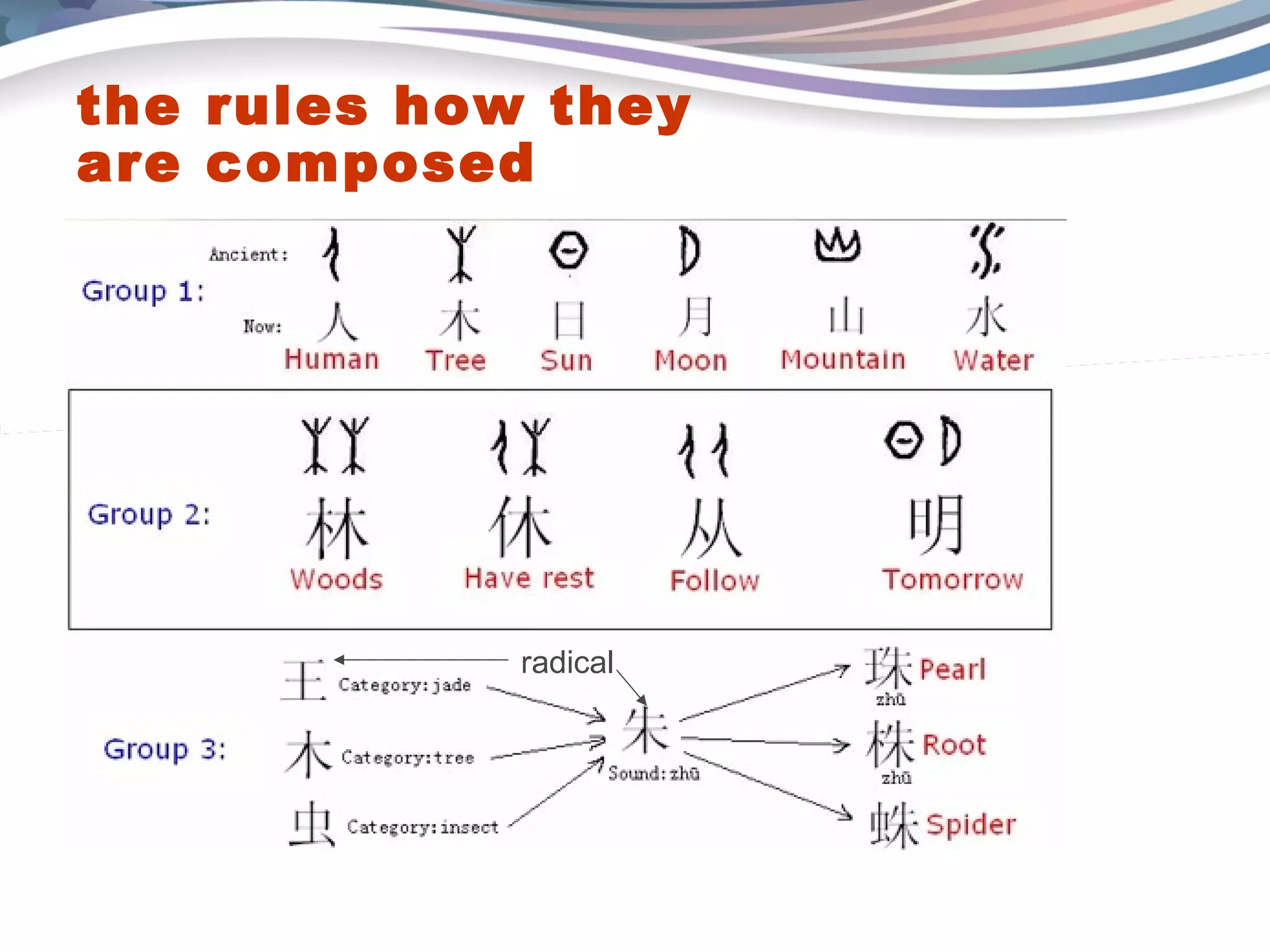 Chinese characters | PPT