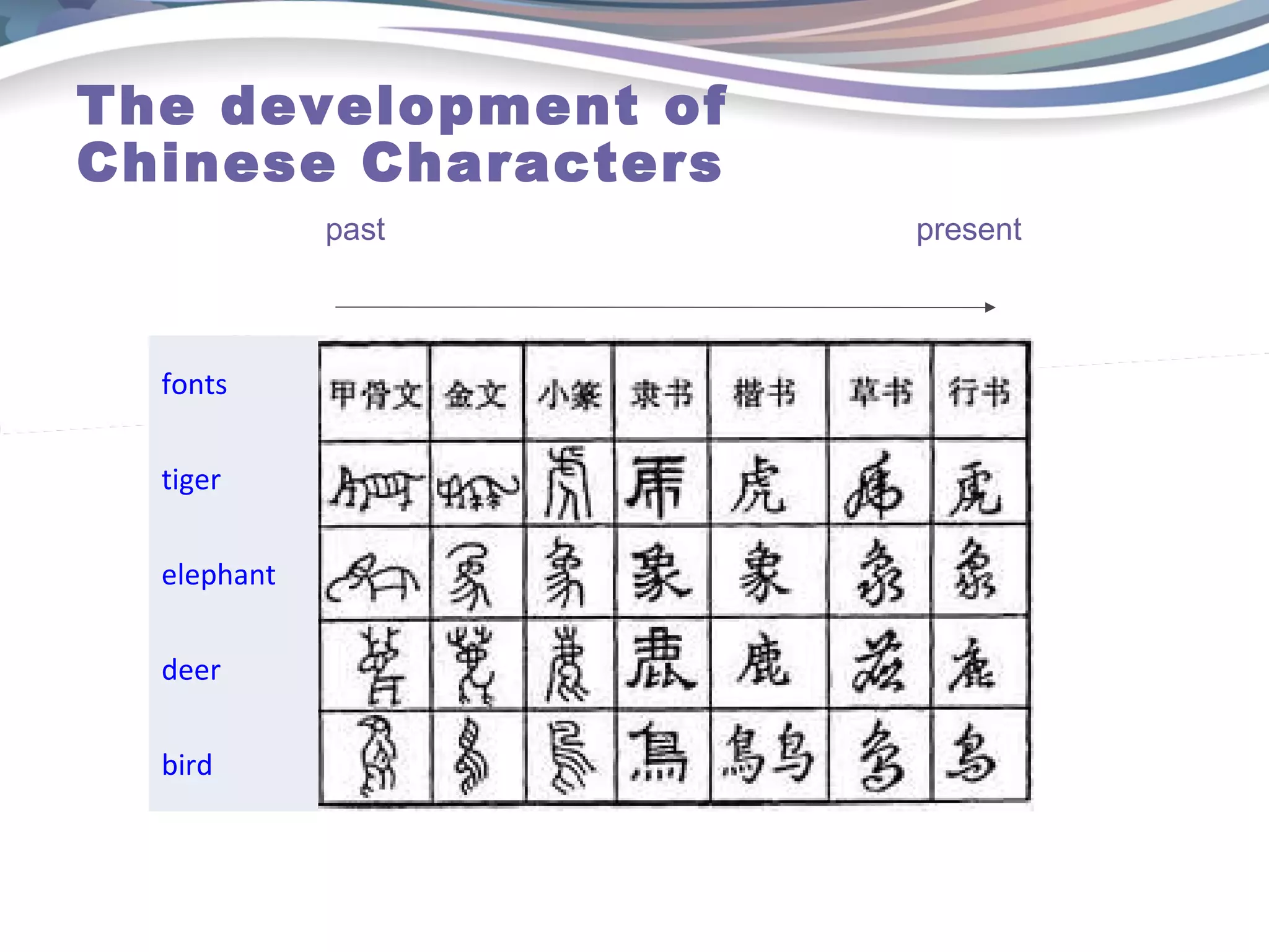 Chinese characters | PPT