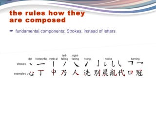 Chinese characters | PPT