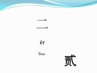 Chinese characters numbers | PPTX