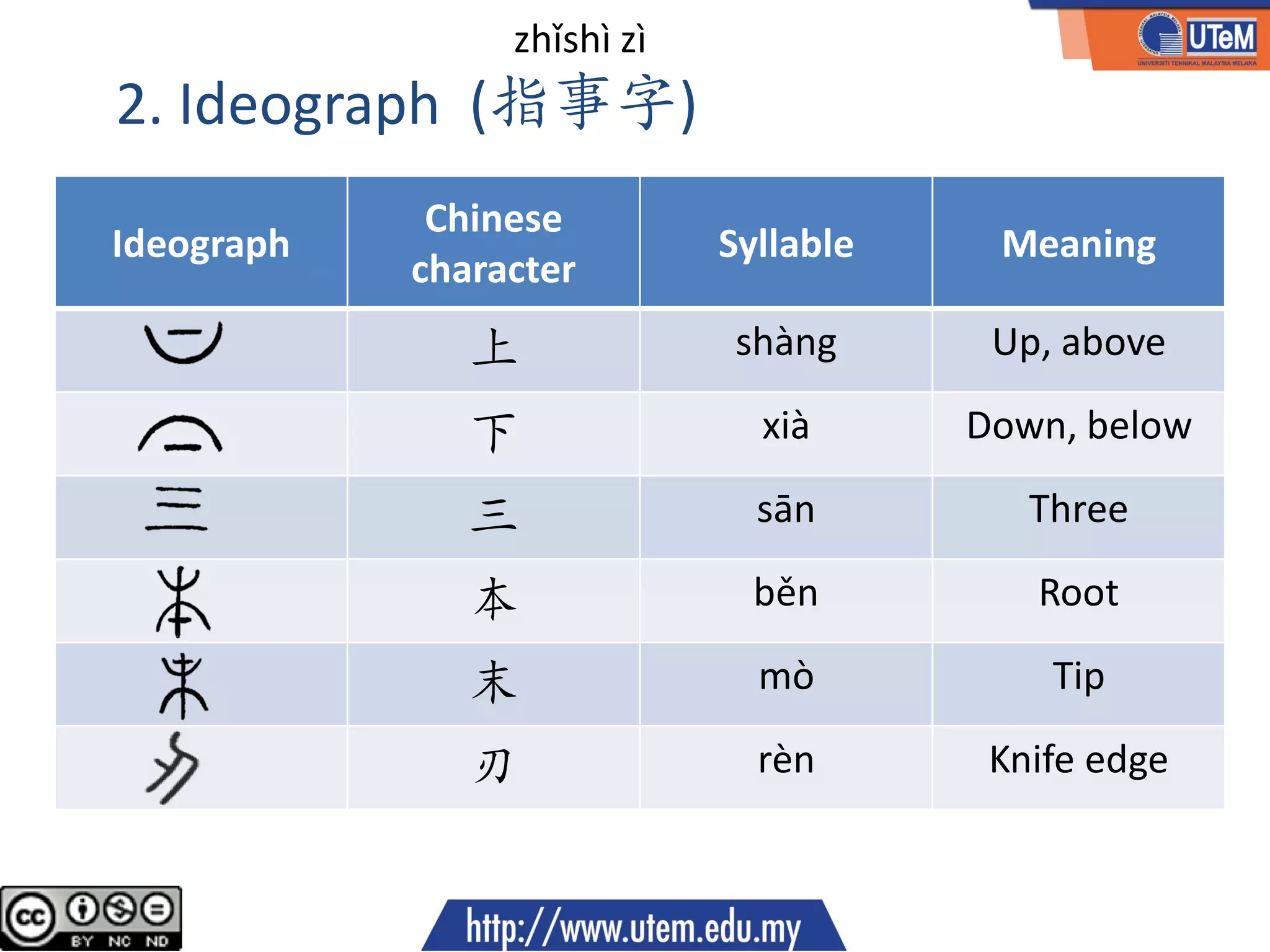 Chinese_Characters_Part_1.pdf