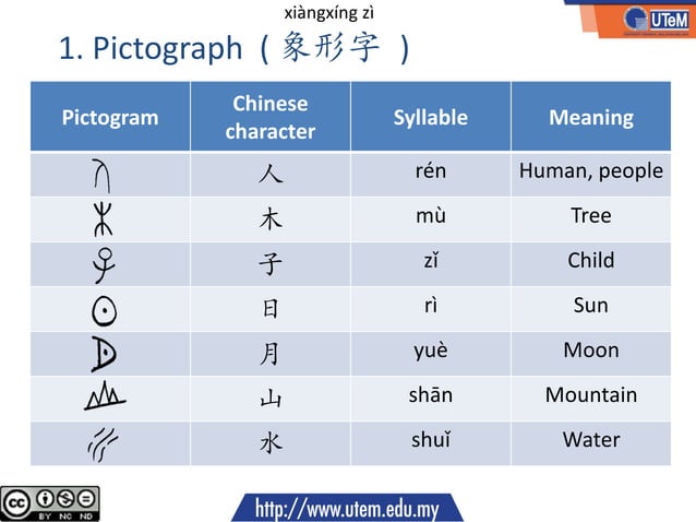 Chinese_Characters_Part_1.pdf
