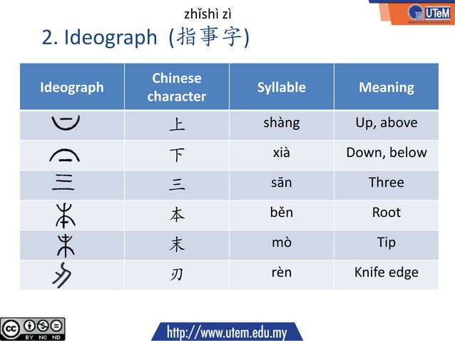 Chinese_Characters_Part_1.pdf