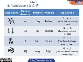 Chinese_Characters_Part_1.pdf