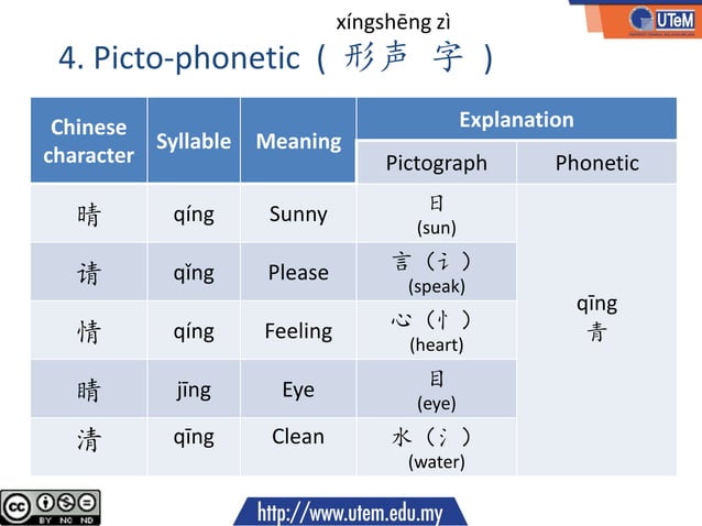 Chinese_Characters_Part_1.pdf
