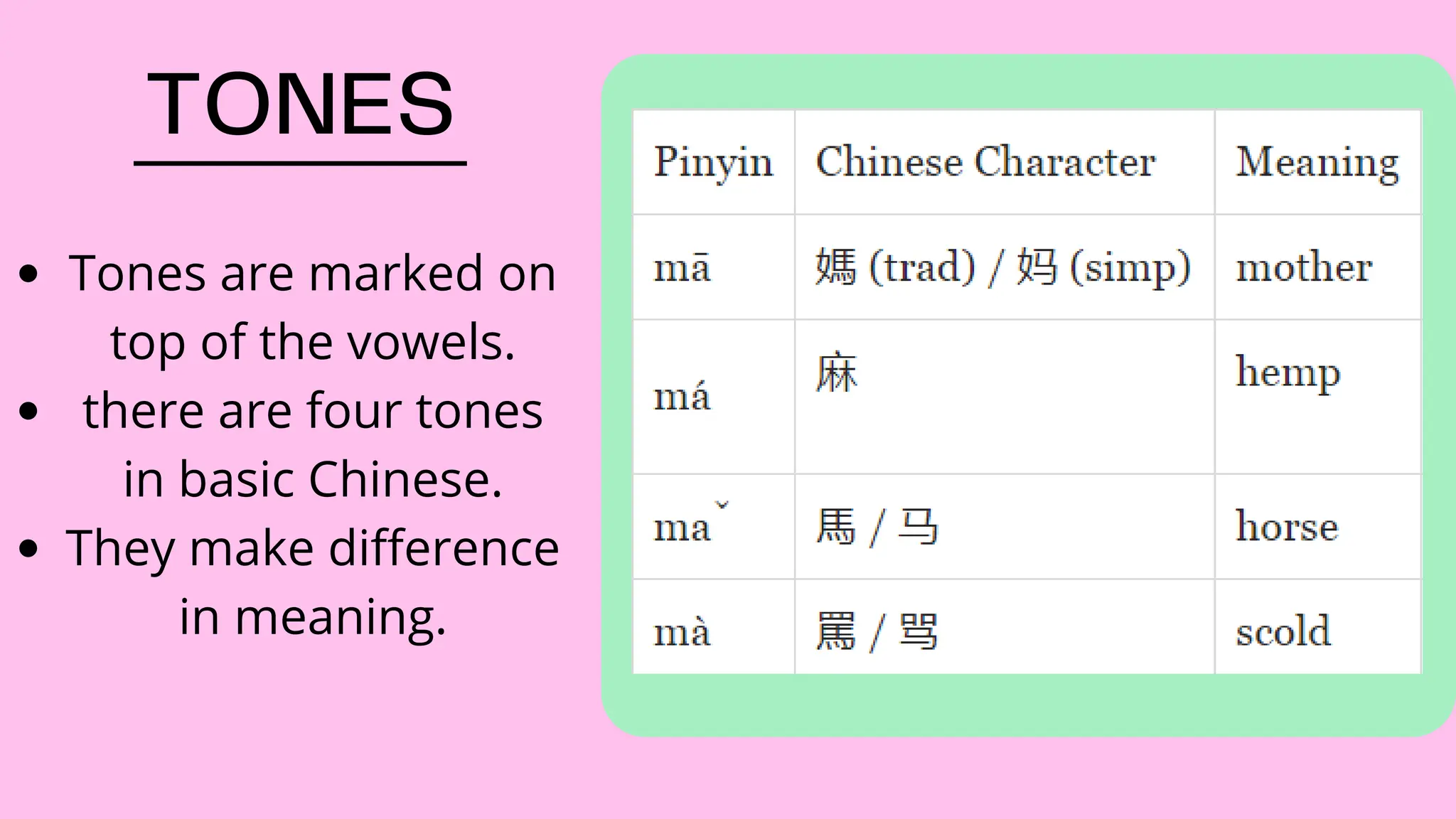 chinese class that will help you in learning Mandarin | PDF