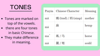 chinese class that will help you in learning Mandarin | PDF