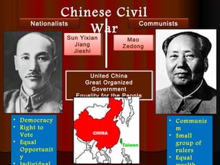 Chinese Communist Revolution Timeline | PPT