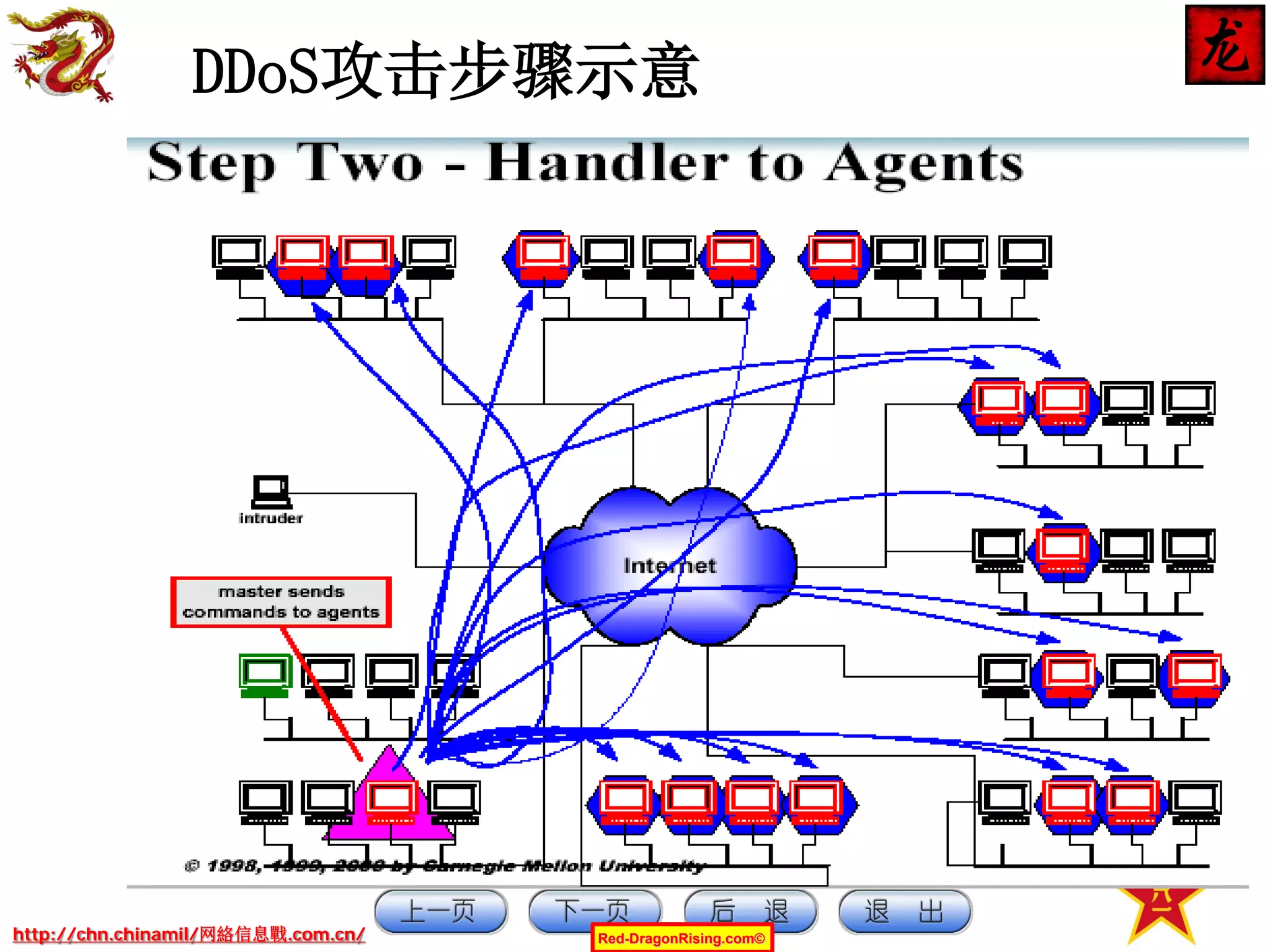 解放軍网络对抗技术 Chinese Military Network Warfare Technology DDoS | PPT
