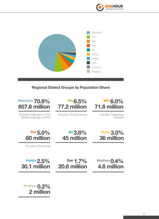 Chinese Dialect Guide | PDF
