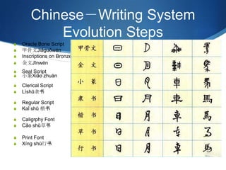 Chinese etimology | PPTX | Chemistry | Science