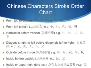 Chinese etimology | PPTX | Chemistry | Science
