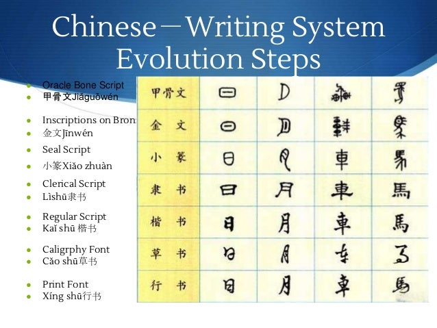 Origins Of Chinese Writing
