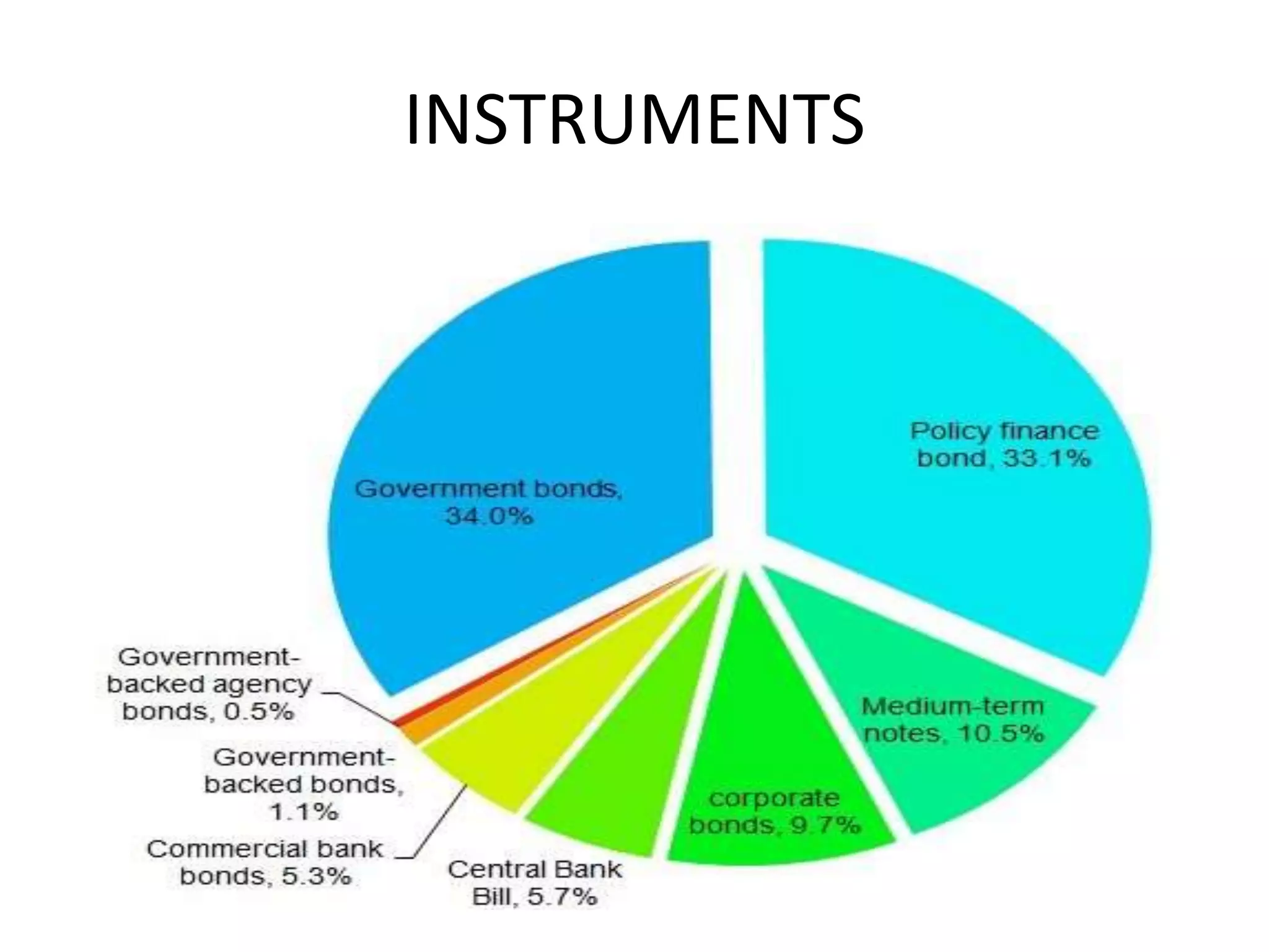 Chinese financial market | PPTX
