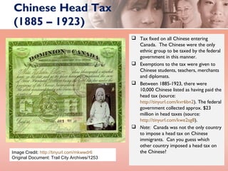 Chinese Footprints Across Canada | PPT | Genealogy and Ancestry ...