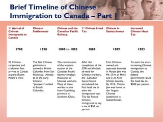 Chinese Footprints Across Canada | PPT | Genealogy and Ancestry ...