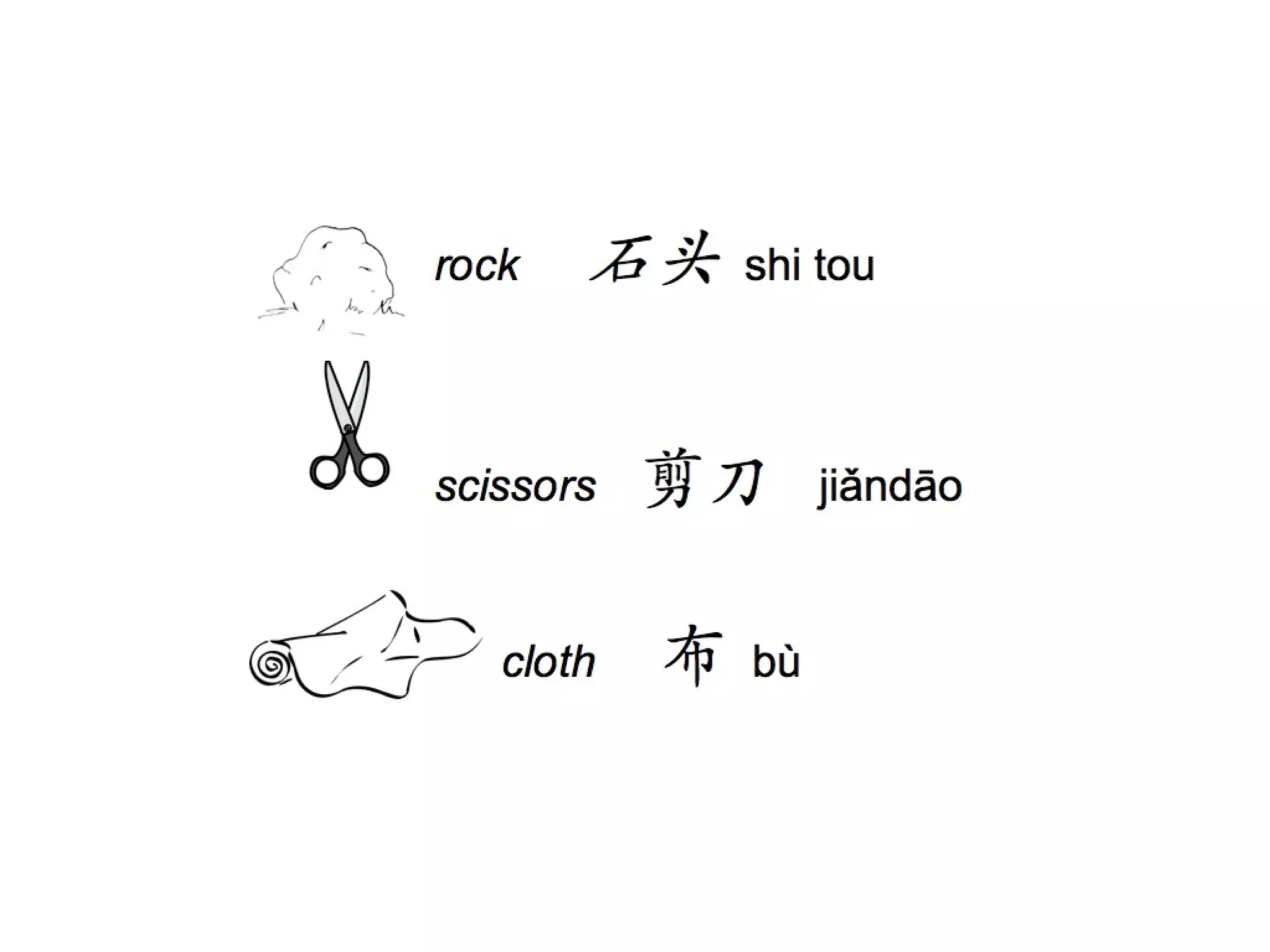 How to use games in the Chinese classroom | PPT