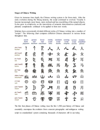 [Assignment/Research] handwriting | DOCX