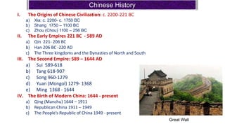 Chinese history introduction | PPTX